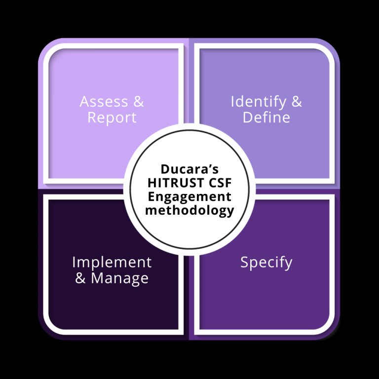 HITRUST CSF – Ducara